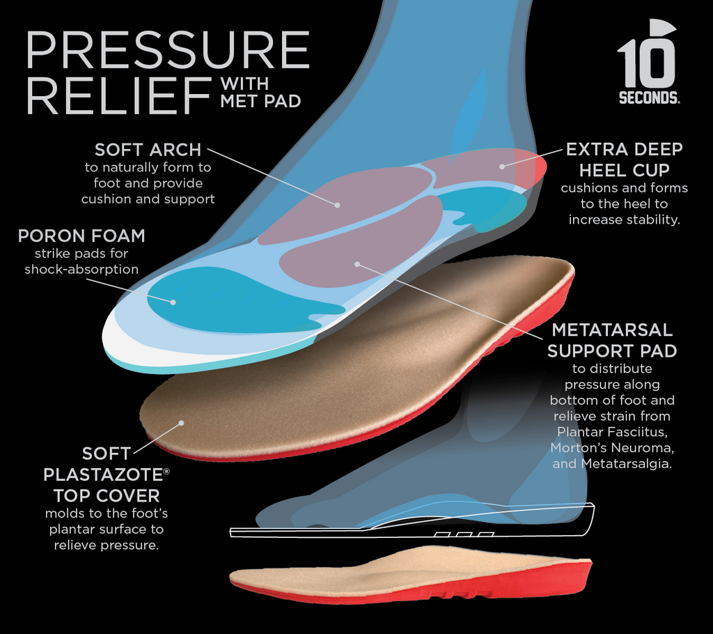 10 Seconds ® Pressure Relief Insoles | Metatarsal Pads – HickoryBrands